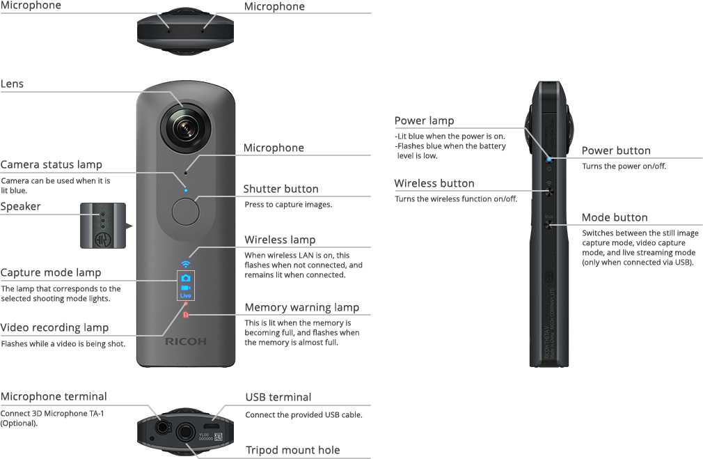 Ricoh's new Theta V puts 360-degree 4K video recording in a tiny package