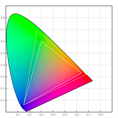 How Oreo's color profiles work on the Pixel 2 and 2 XL