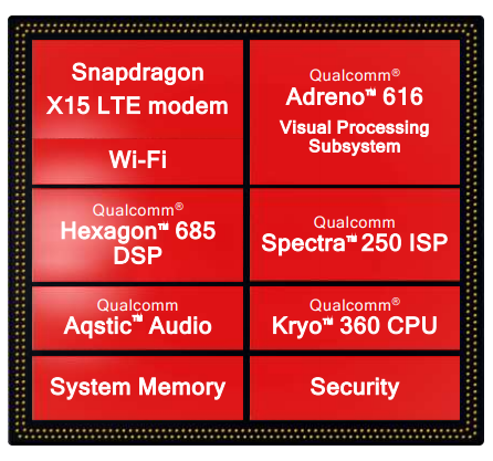 Qualcomm Snapdragon 710 kicks off new 700 series with promise of ...