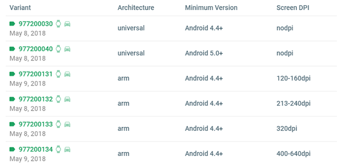 How Android App Bundles and Dynamic Delivery will change the way your ...
