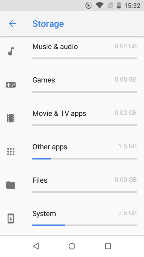Android Oreo Go edition review: Same same, but different