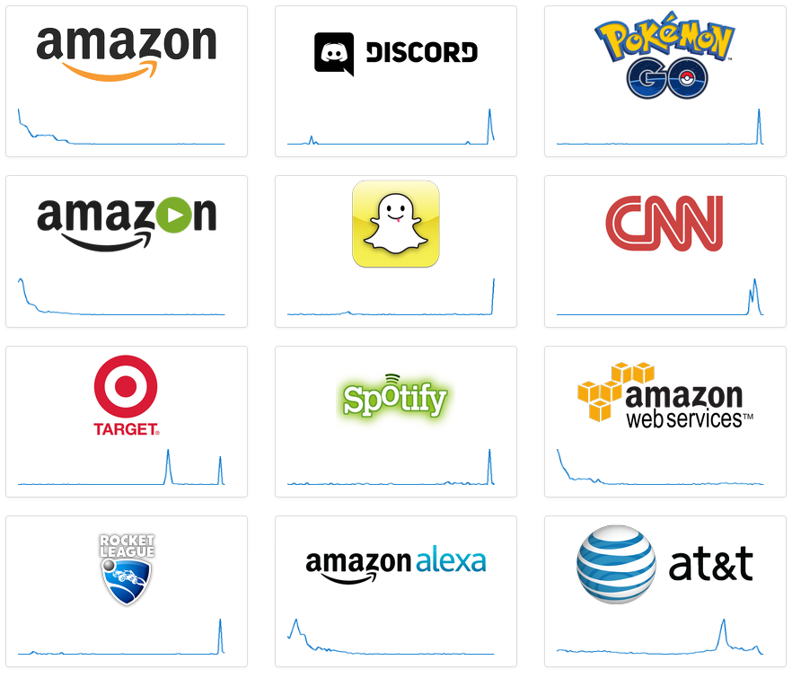 [Update: Resolved] Google Cloud has been experiencing an outage ...