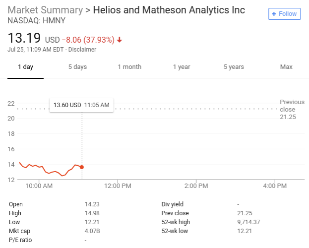 MoviePass parent company shares slip further following 1-for-250 ...