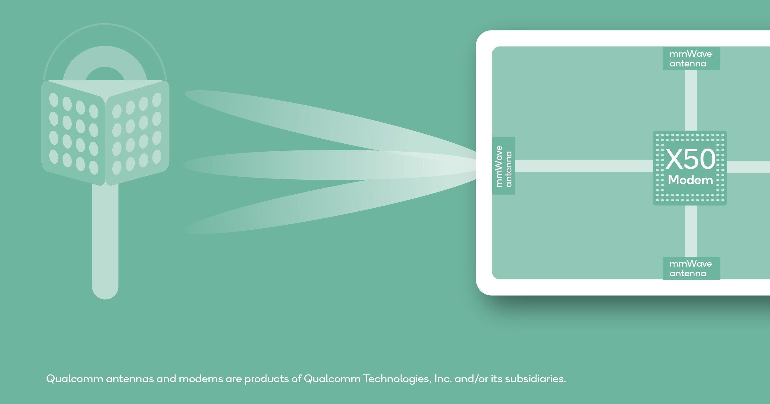 Qualcomm reveals new 5G antenna, may finally make mmWave tech useful ...