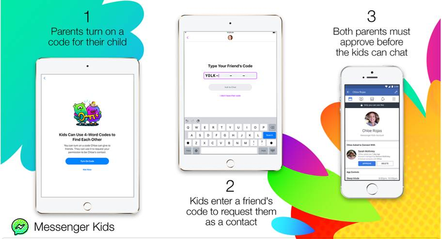 Facebook Messenger Kids lets children add their own friends — with ...