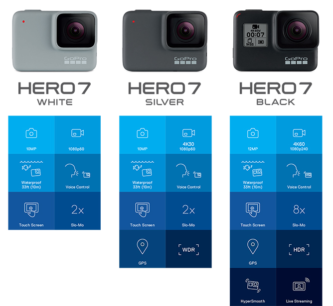 GoPro unveils Hero7 line with enhanced image stabilization, live ...