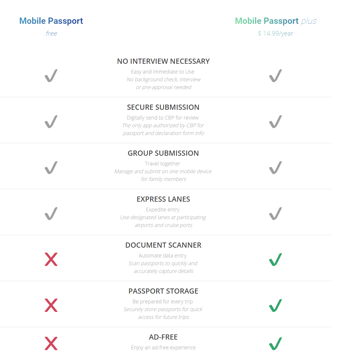 Mobile Passport app introduces Plus subscription, charges for features ...