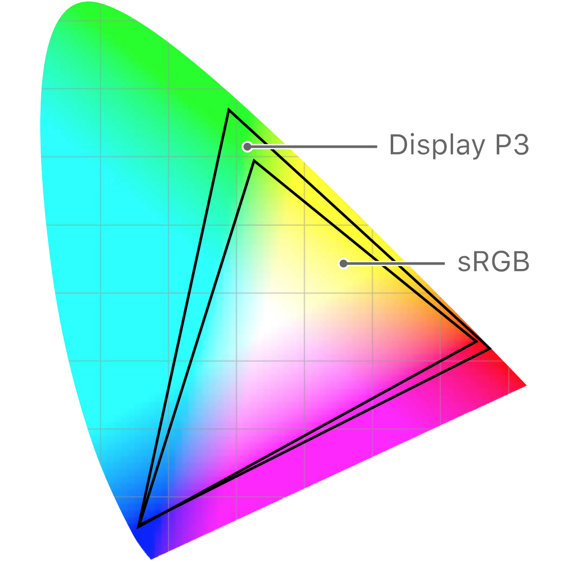 Google Camera takes page from iPhone playbook, preps wide-gamut imaging ...
