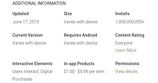 Microsoft Word passes 1 billion installs on Play Store