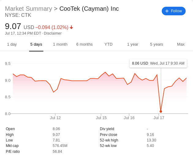 Google 'temporarily disables' dozens of CooTek apps, including TouchPal ...