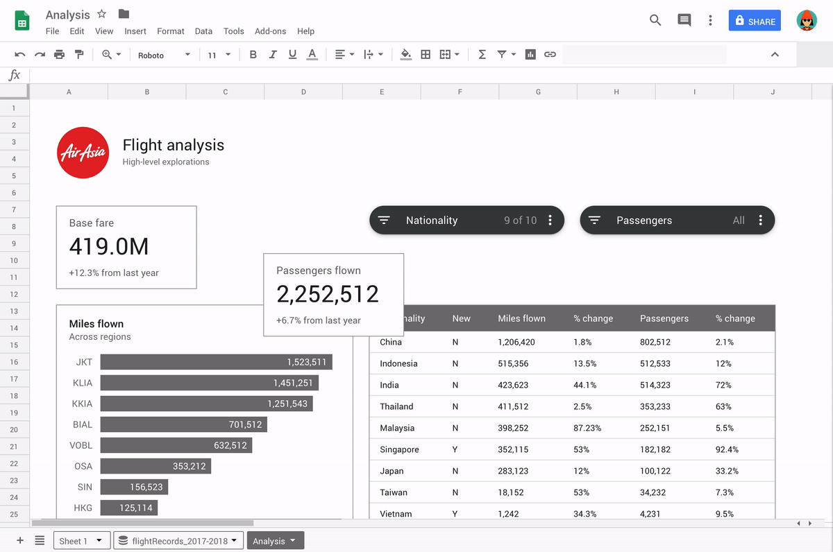 Google Sheets introduces Slicers, Scorecards, and Themes for more ...
