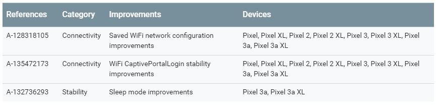 [Update: OTAs begin] August updates for Pixels, Android Security ...