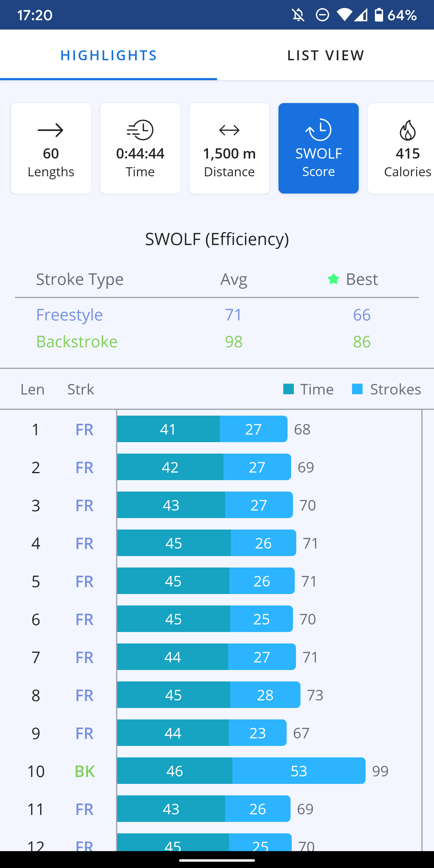 Form AR goggles review: The coolest and most accurate swimming tracker
