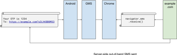Chrome 78 allows sites to edit local files, read verification SMS texts ...