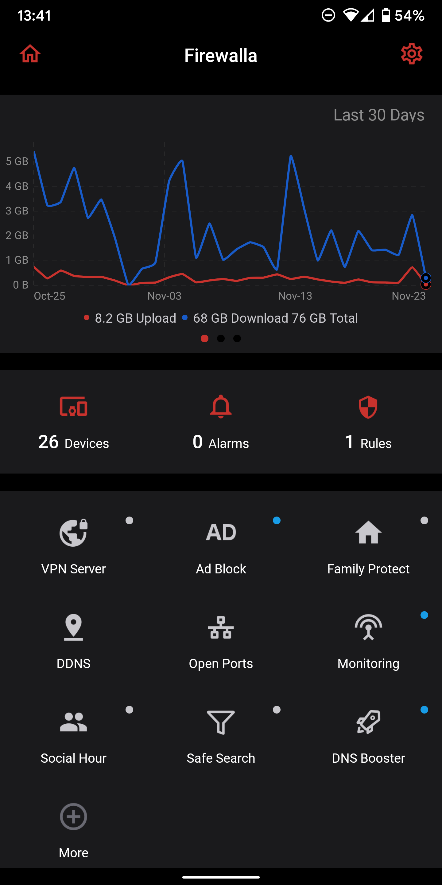 Firewalla review: A powerful solution to monitor and protect your home ...