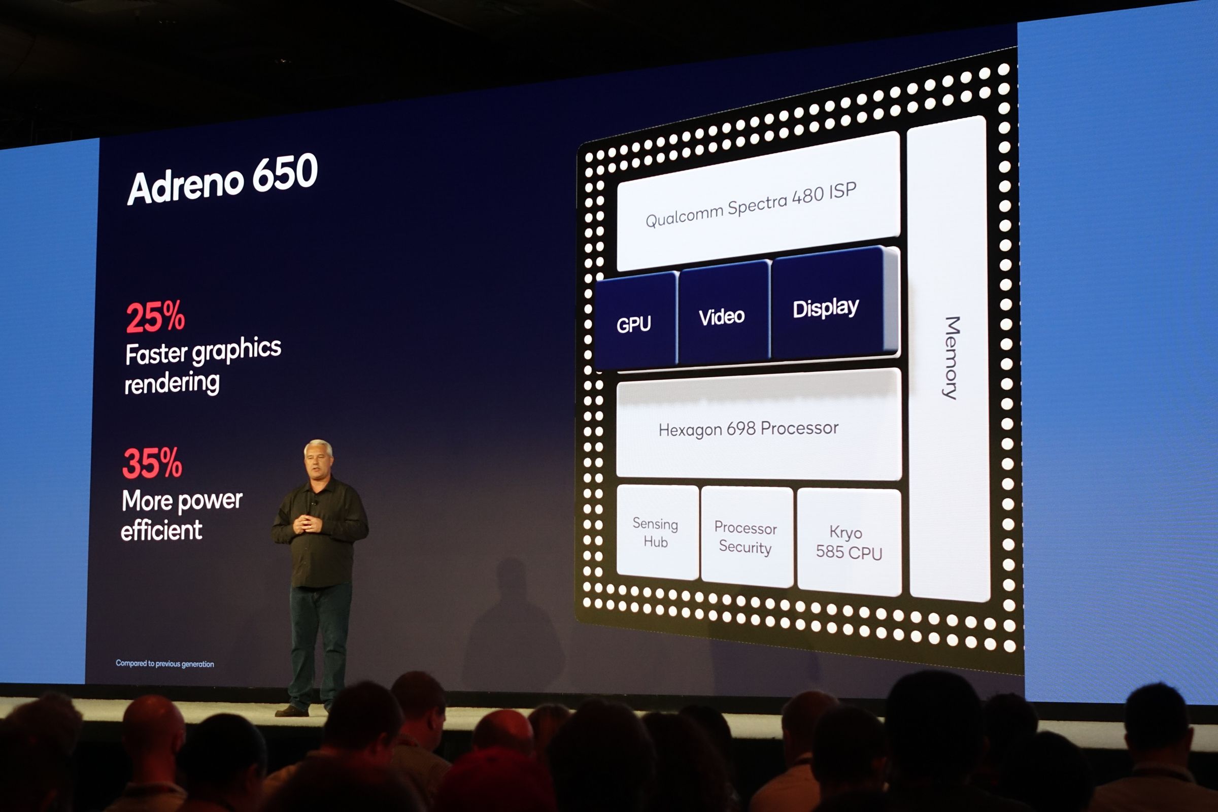 The Snapdragon 865 is the most important smartphone chip in years—and ...