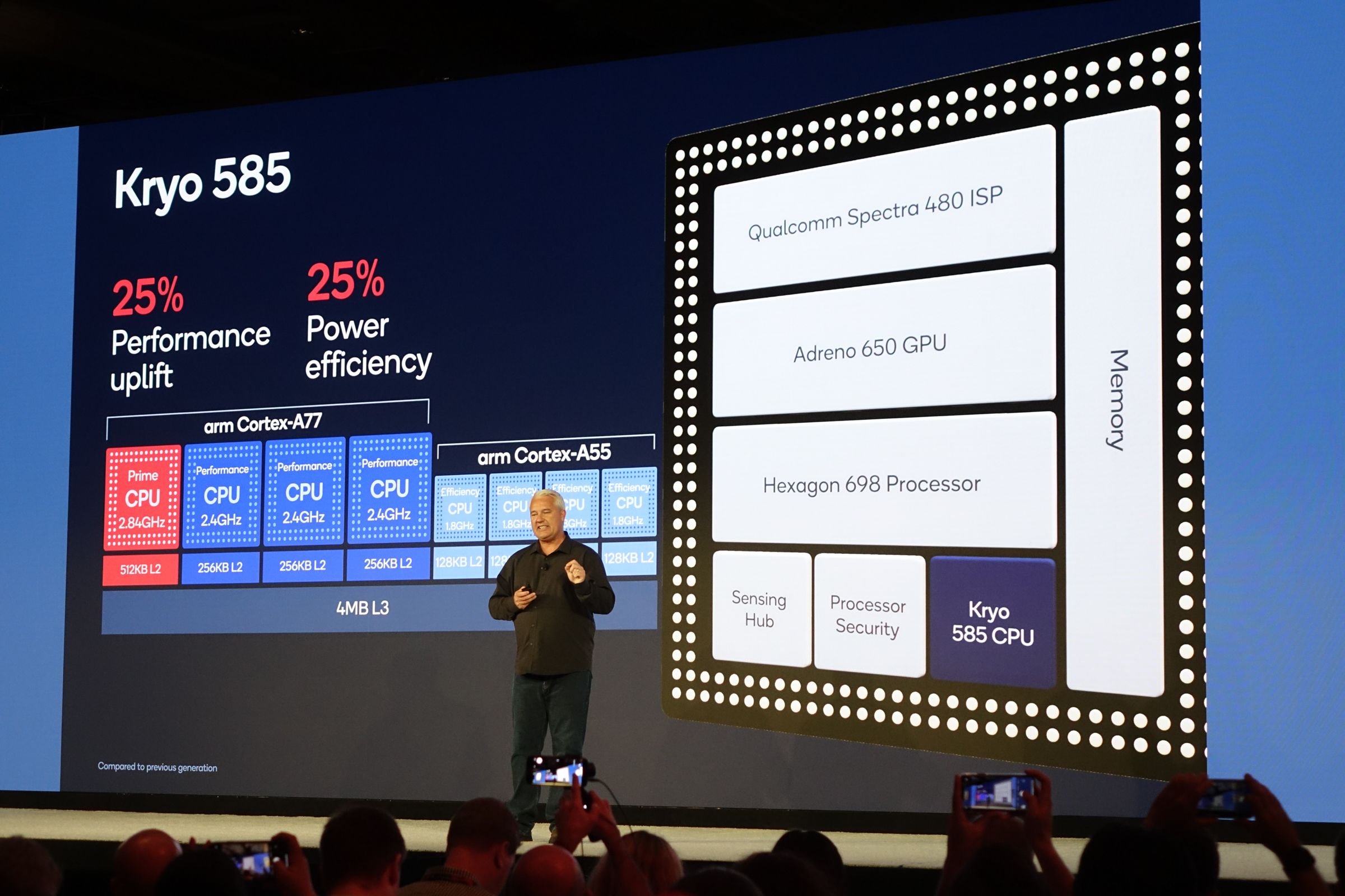 The Snapdragon 865 is the most important smartphone chip in years—and ...