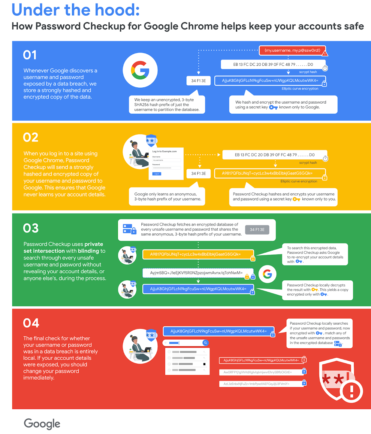 Google is rolling out stolen password protection in Chrome 79
