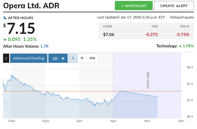 Opera reportedly has multiple predatory loan apps in the Play Store ...