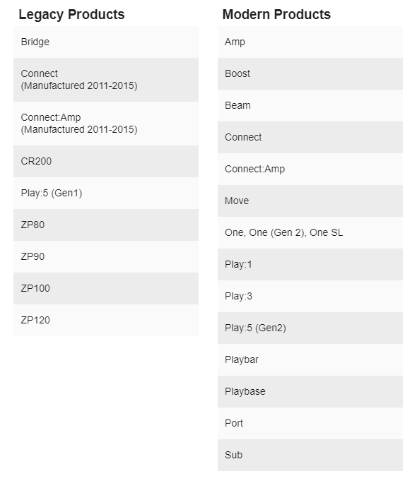 Sonos kills support for legacy devices, potentially nerfing updates for ...
