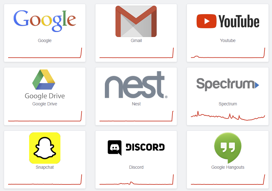 Google's service outage today was caused by... a router failure (Updated)