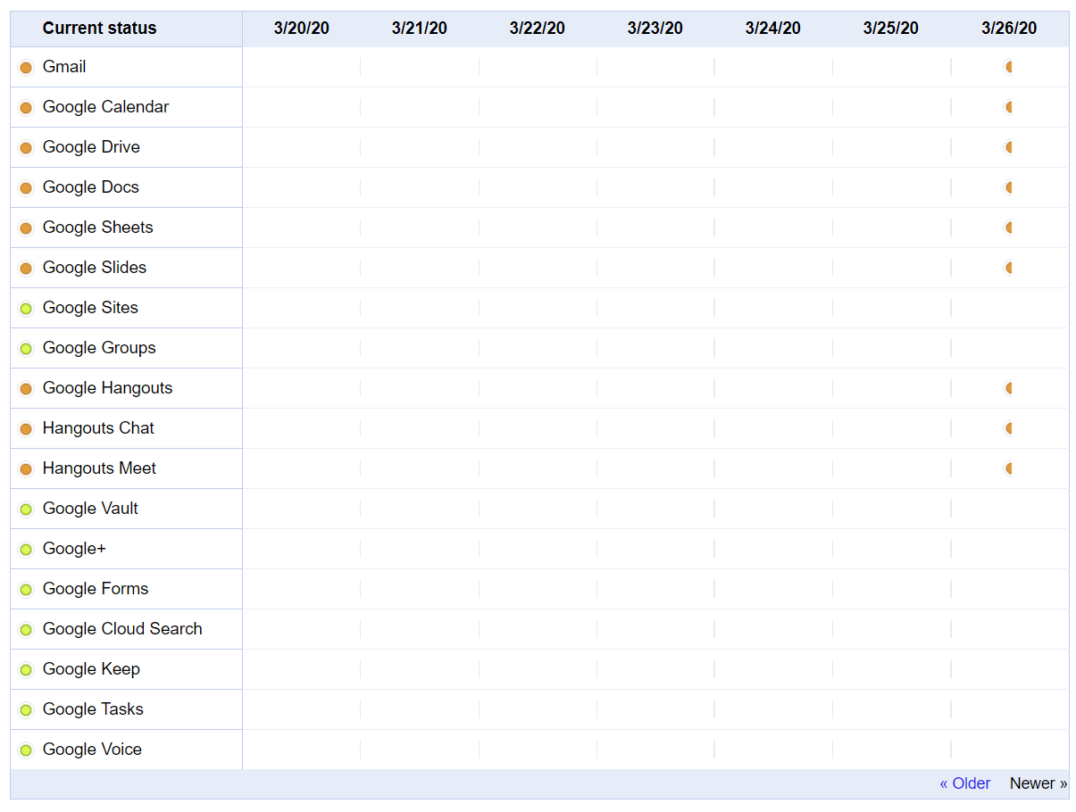 Google's service outage today was caused by... a router failure (Updated)