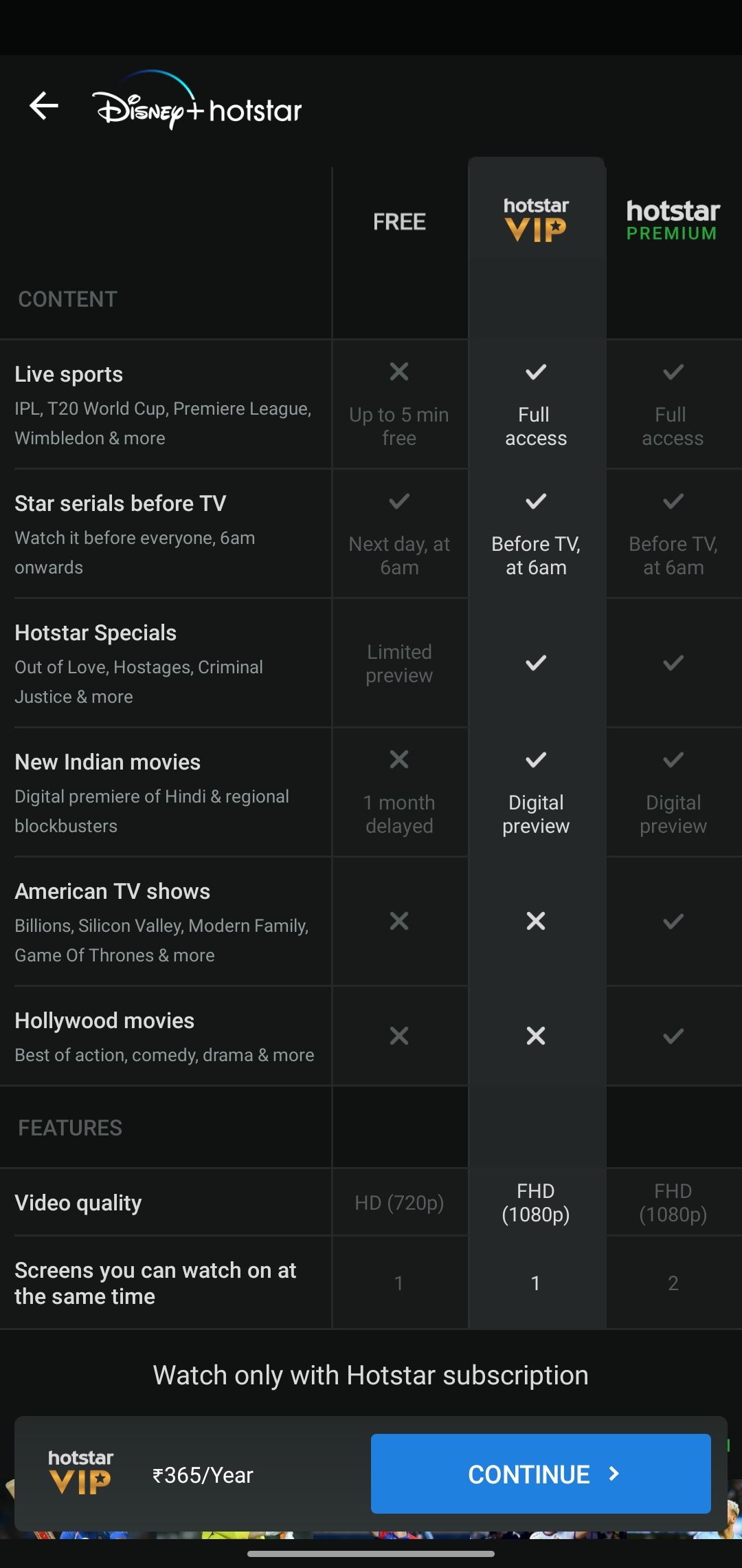 Disney+ launched in India today (Updated)