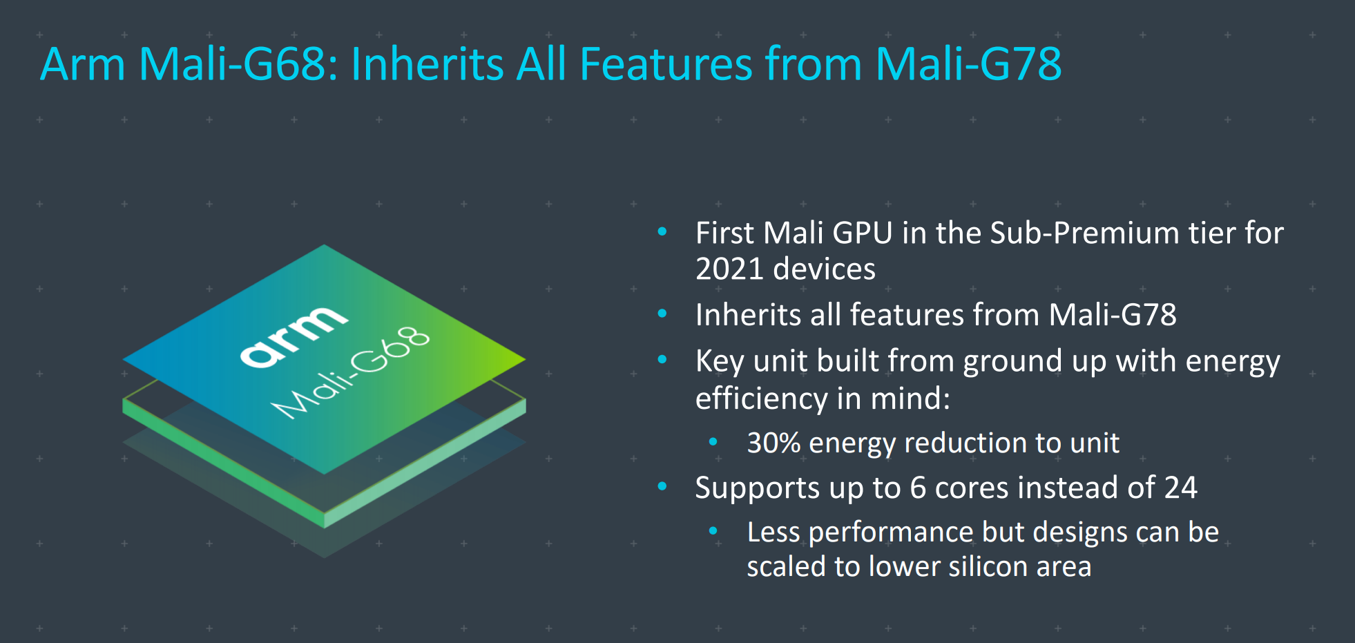 Arm reveals new custom CPU program and the Cortex-A78 rumored to be in ...