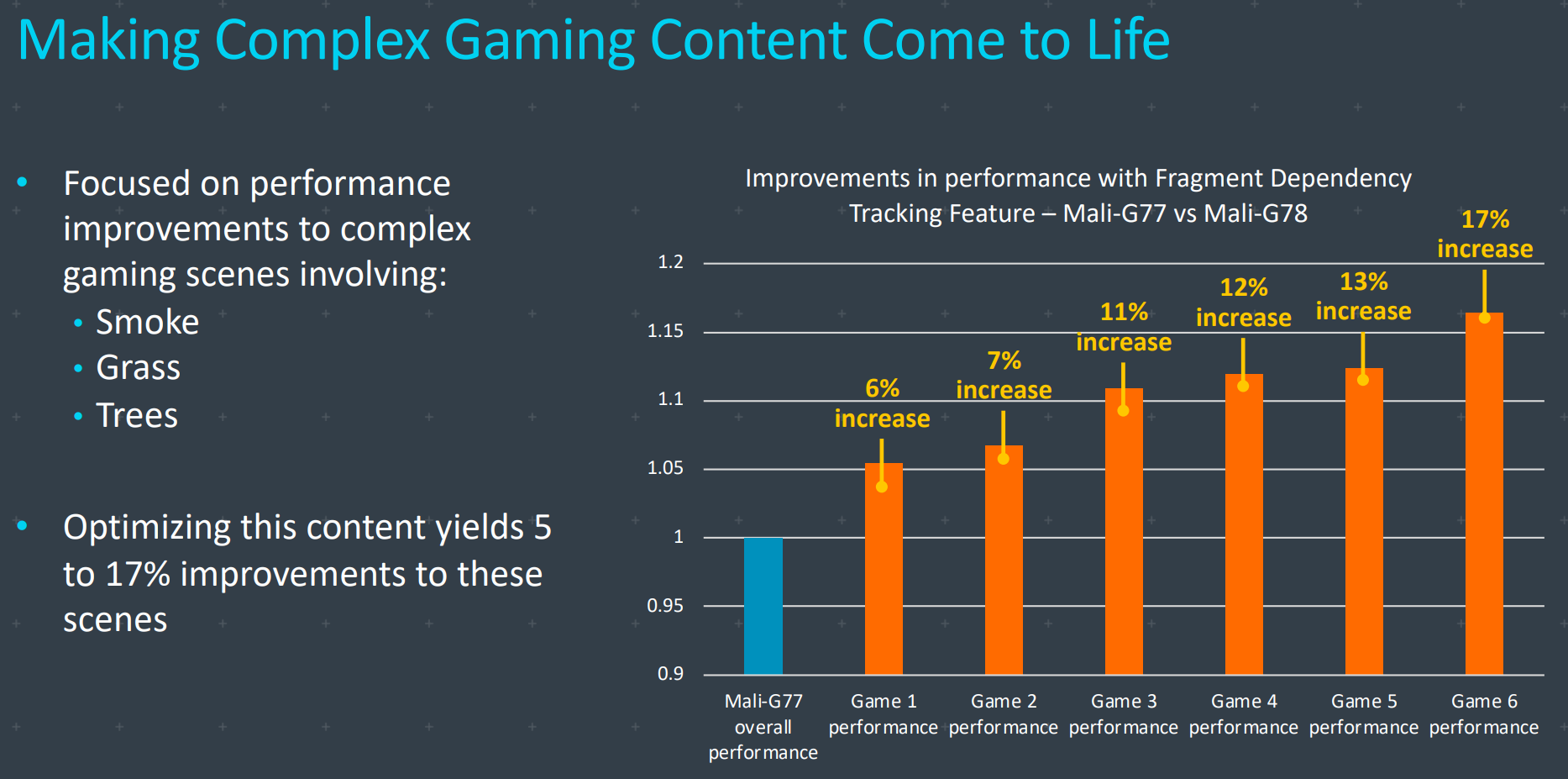 Arm reveals new custom CPU program and the Cortex-A78 rumored to be in ...