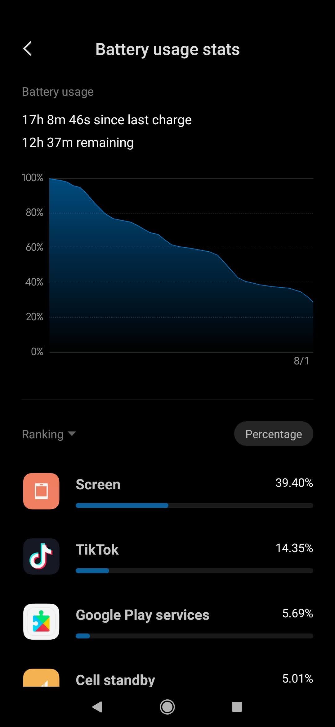 Xiaomi Redmi 9 review: Entry-level (almost) done right