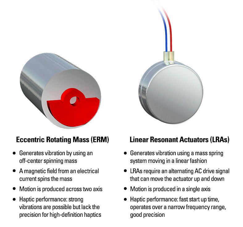 A lot more goes into good smartphone haptics than you'd think