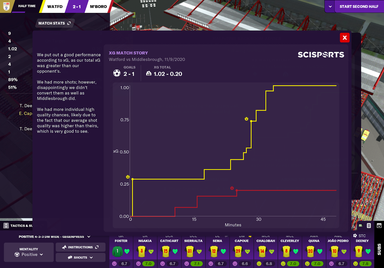 Football Manager 2021 Touch lands on Android as a streamlined version ...