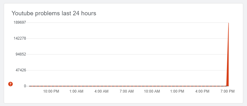 After massive outage, YouTube is back online