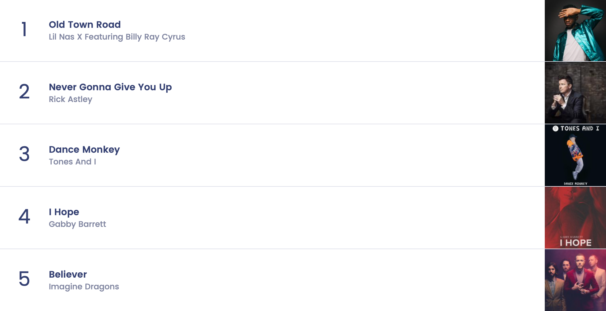Google partners with Billboard to chart the top 100 songs IDed by ...
