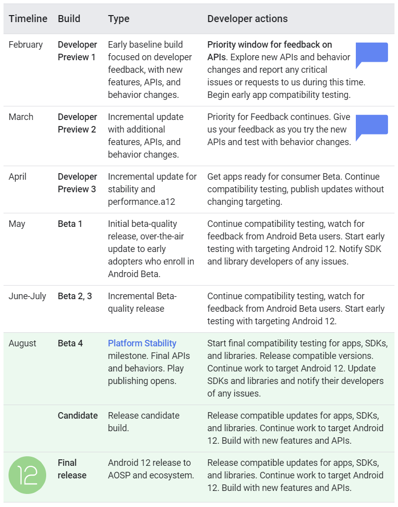 Android 12: Release date, previews, betas, and everything you need to know