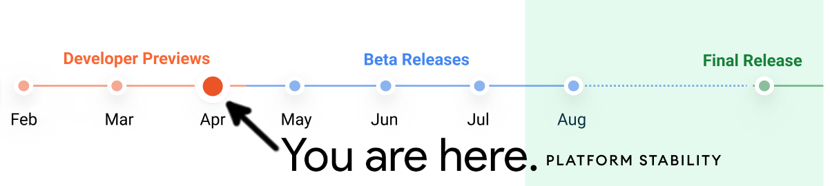 Here's every feature your phone will get with Android 12