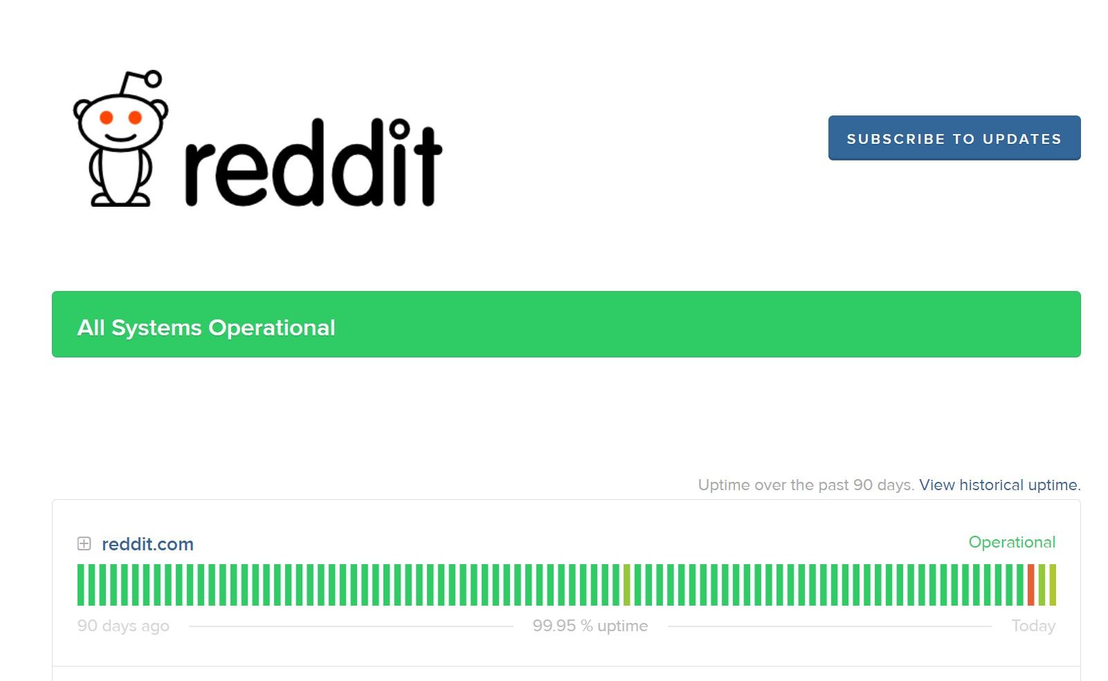 Reddit's getting back to 'normal' following outage that prevented new posts