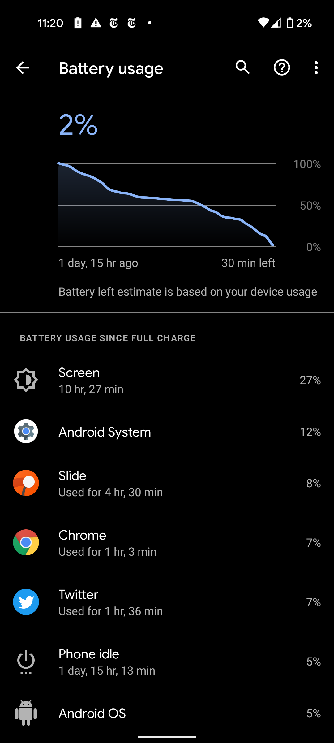 Pixel 5a review: The best-kept secret in Android