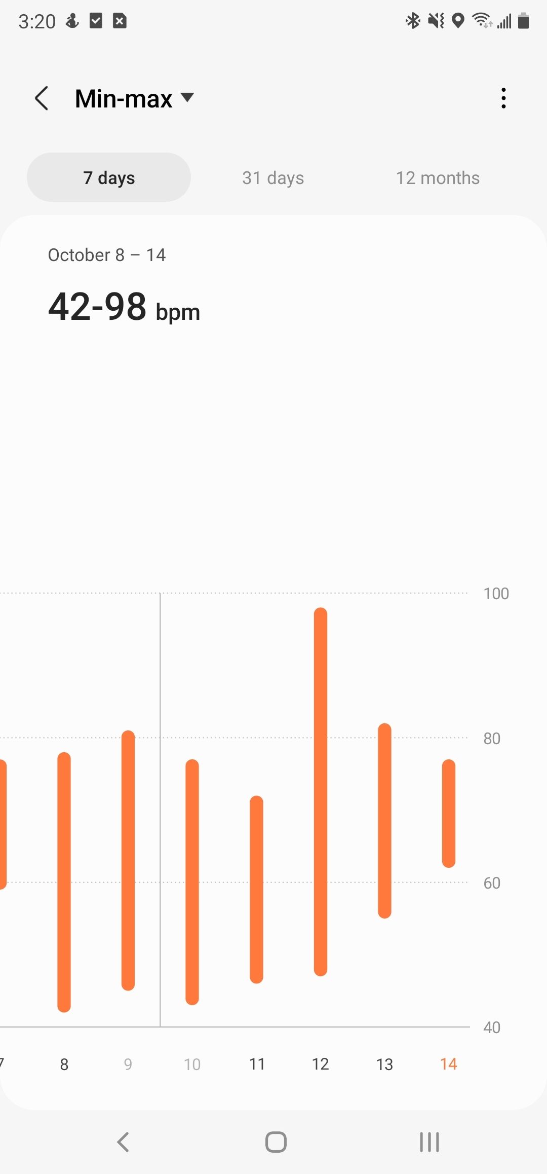 Samsung Health revamped its continuous heart rate diagram, and users ...