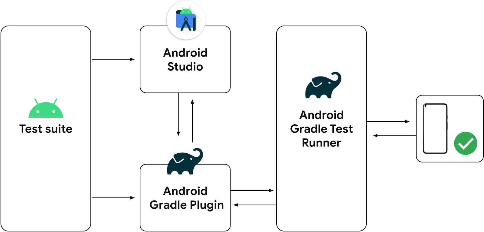 Android Studio Bumblebee brings QR code pairing for wireless ADB, Apple silicon support for ...