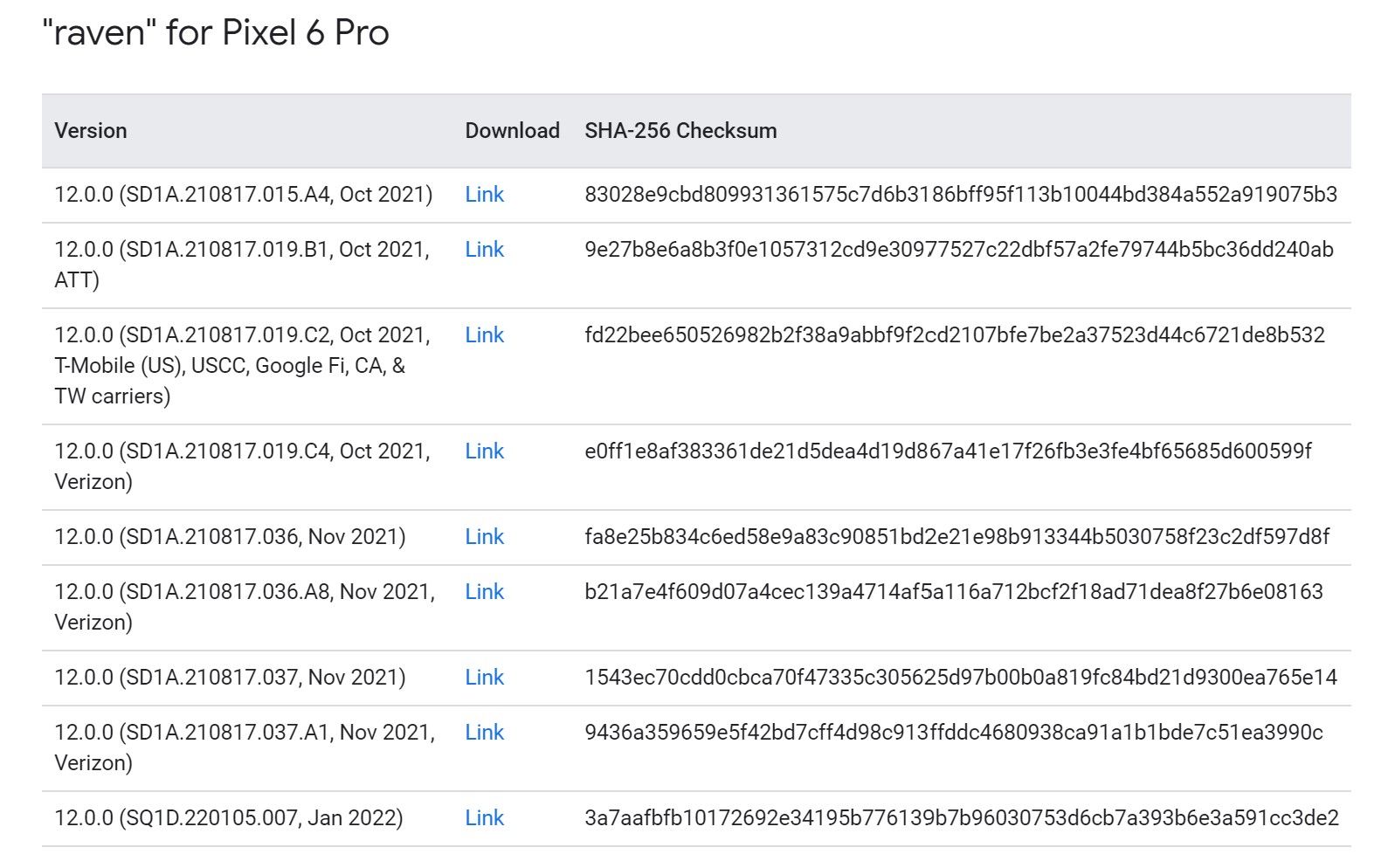 The long-awaited January update for Google's Pixel 6 and Pixel 6 Pro is ...