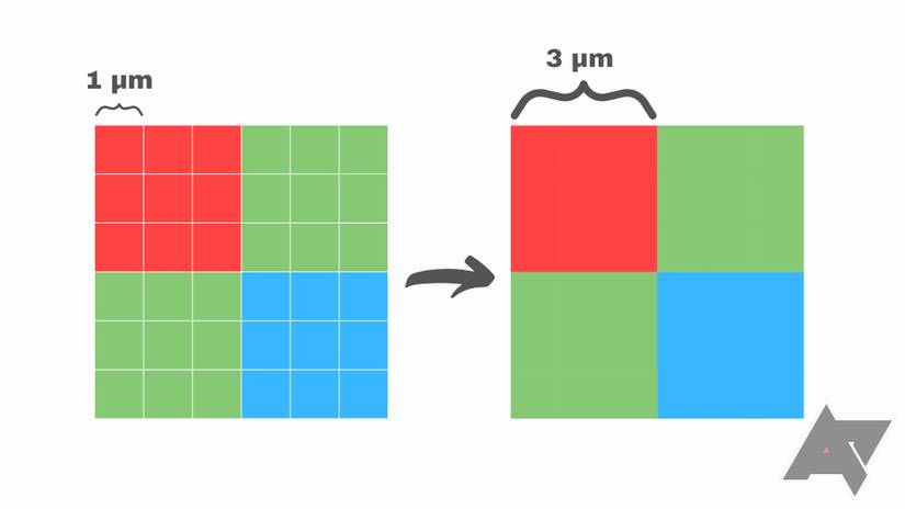 Pixel binning explained: How combining pixels improves your photos