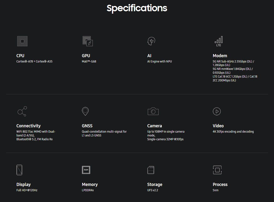 Samsung details Exynos 1280, promises better mid-range phones