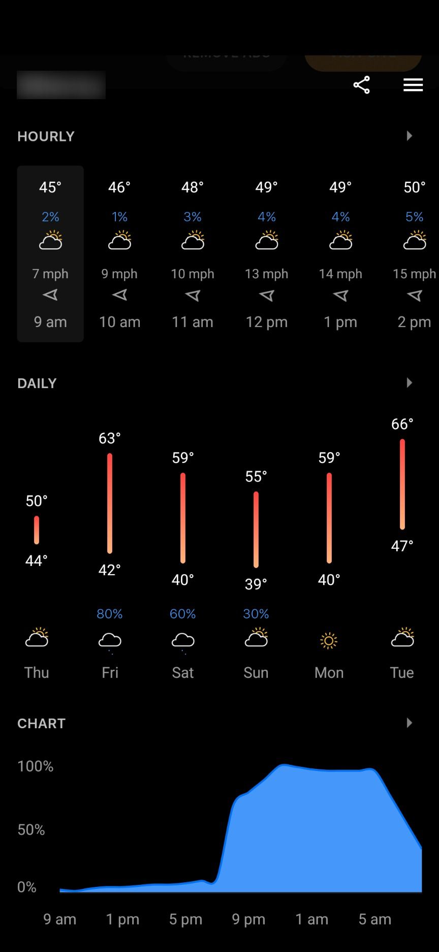 The top 7 weather apps that should have a spot on your homescreen