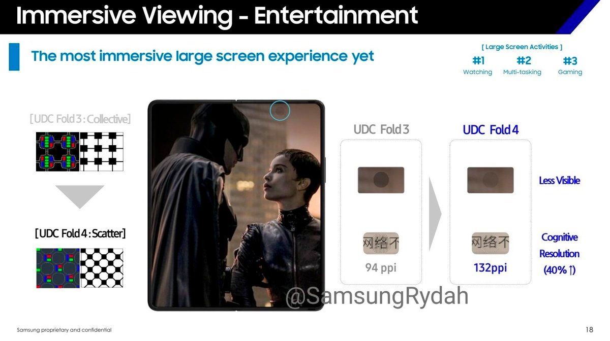 Samsung's Galaxy Z Fold 4 will do a better job hiding its under-display ...