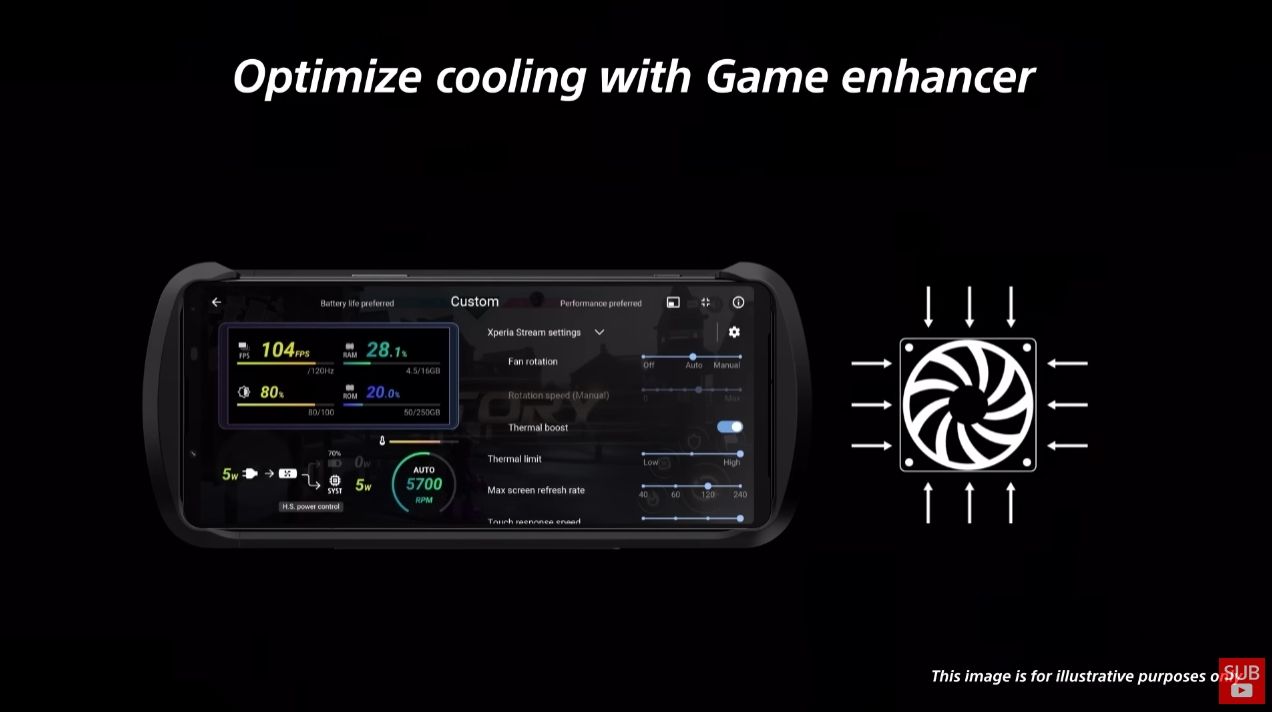 Sony's got a new snap-on cooler for your Xperia 1 IV to turn it into a ...