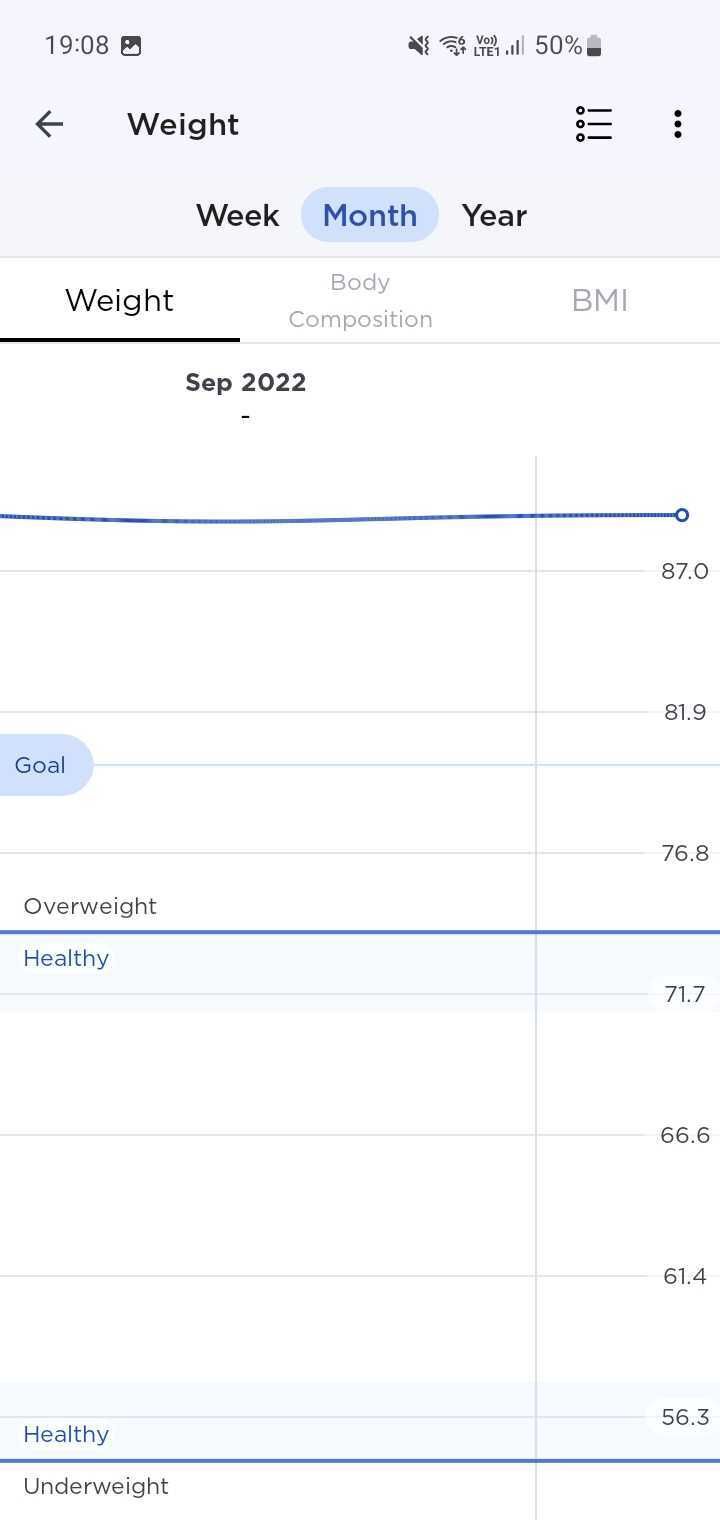 Withings Body+ smart scale review: A stylish companion to track your ...