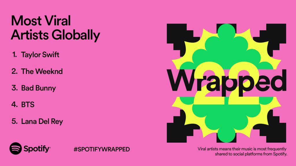 Spotify Wrapped 2022 is finally here for you to show off how cool your ...