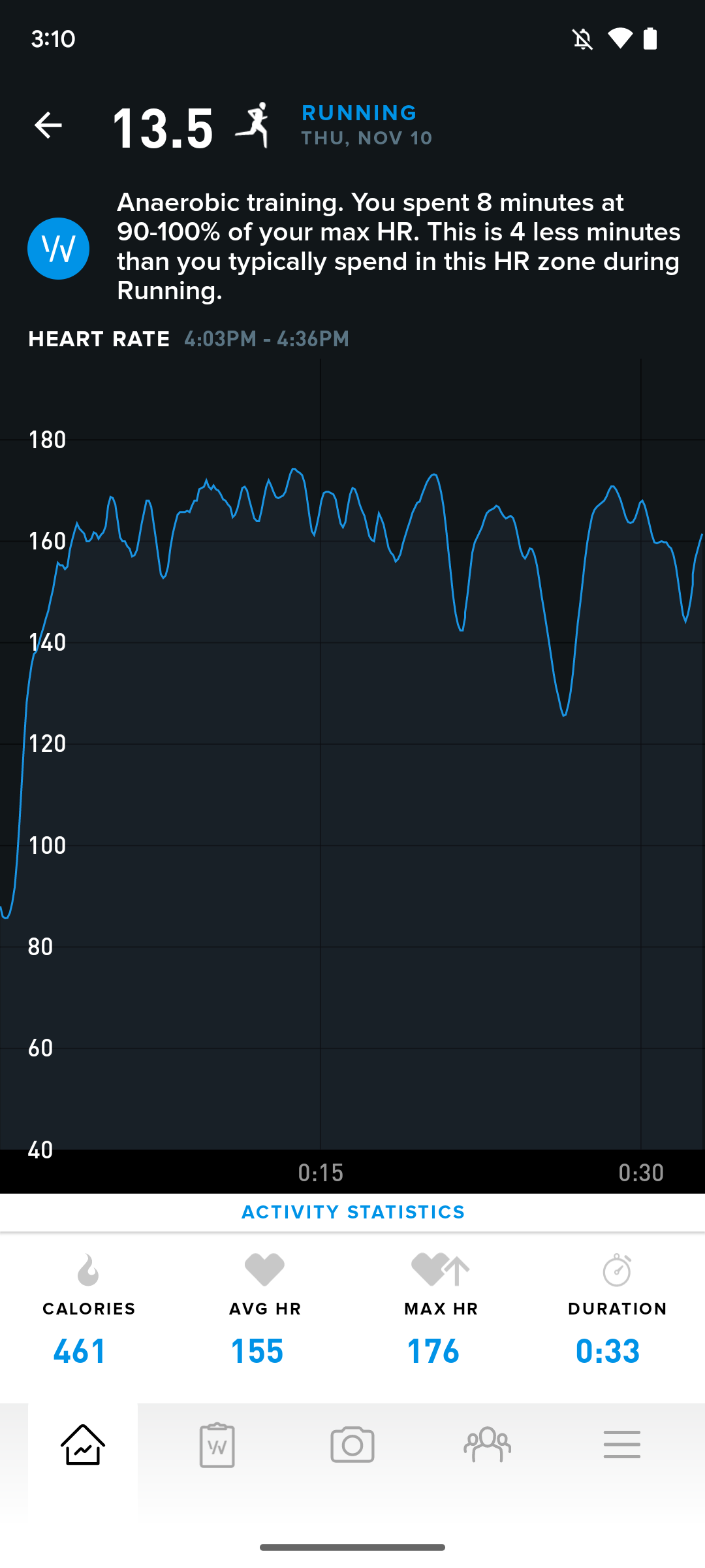 Whoop 4.0 review: This fitness tracker skipped leg day