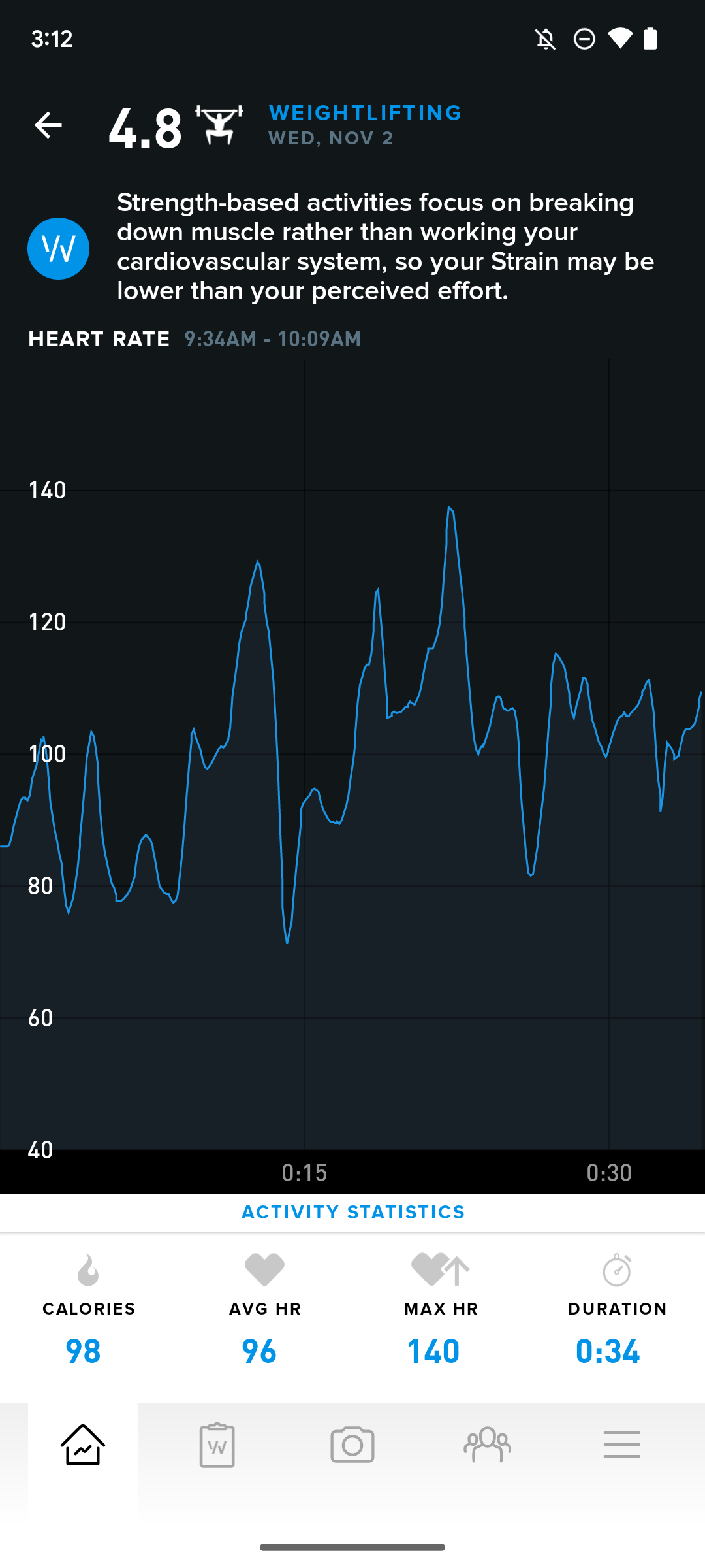 Whoop 4.0 review: This fitness tracker skipped leg day